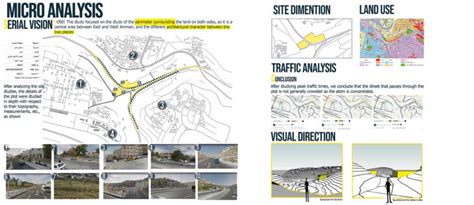 Site Analysis Guidelines For Understanding And Assessing Potential Step By Step For Beginners