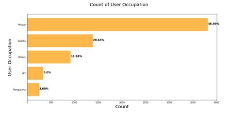 Github Awan92 Customer Segmentation Analysis Customer Segmentation