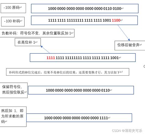 位移运算符 8位整型数左移18位 csdn博客