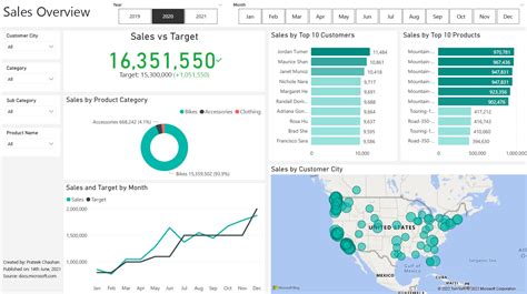 Prateek Chauhan Freelance Data Scientist And Analyst
