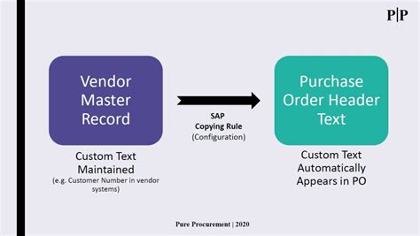 Purchase Order Text Copying Rules In Sap Pure Procurement