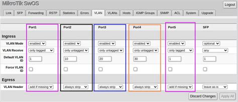 Cara Setting VLAN Di Mikrotik CSS Lengkap Untuk Pemula
