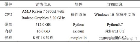 毕业设计：基于深度学习的信用贷款逾期风险预测系统信贷违约 深度学习 Csdn博客