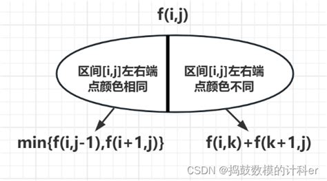 蓝桥杯备赛之动态规划篇——涂色问题（区间dp） 蓝桥杯模型染色java答案 csdn博客