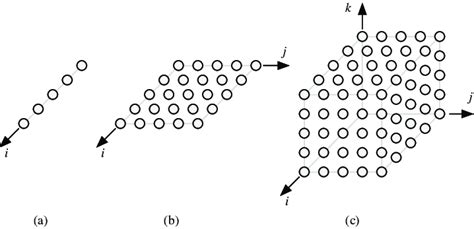 Indexing Of Threads Or Processors For The Structured Sorting Download Scientific Diagram