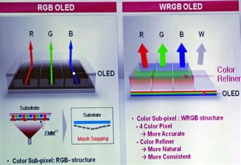 lg oled c8 pla tv review the appliances reviews