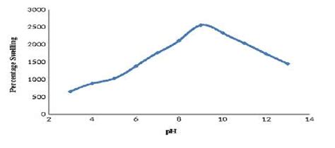 Swelling Capacity Of Superabsorbent Composite In Salt Solutions