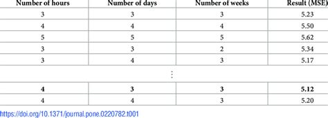 Selecting The Optimal Window Size By Grid Search Download Scientific