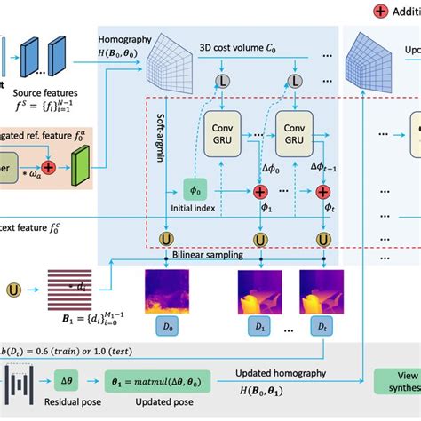 Architecture Of Our Proposed Network It Consists Of A Feature