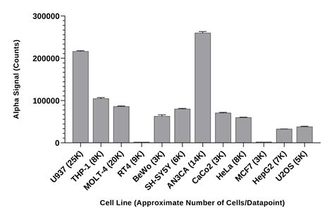 Brd4 Total Assay Kit Human Tgr Biosciences