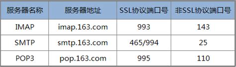 PHP 使用 phpmailer 发送电子邮件 菜鸟教程