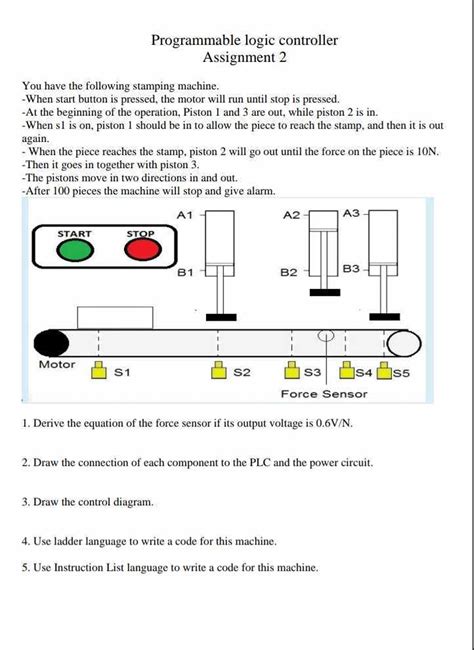 Programmable Logic Controller Assignment You Have Chegg