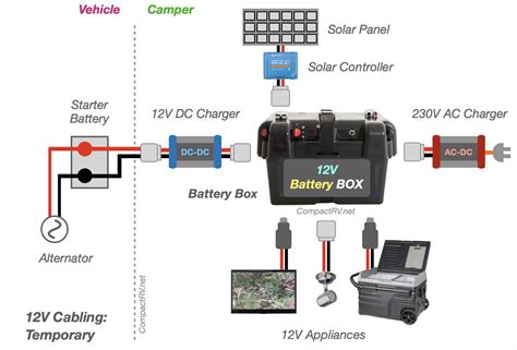 Rv 12 Volt Charging System How To Charge Batteries In Parallel With
