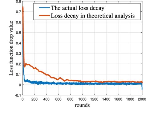 Figure 10 From Adaptive Modulation For Wireless Federated Edge Learning