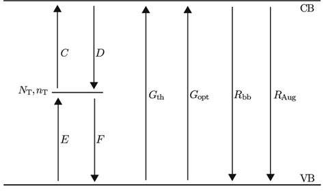 Semiconductor Model With One Artificial Defect Level And All Considered Download Scientific