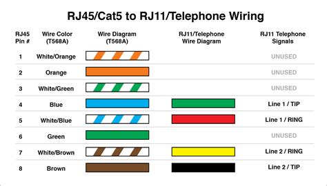Uk Telephone Wiring Colour Codes
