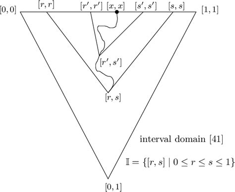 figure 3 from labelled transition systems as a stone space semantic