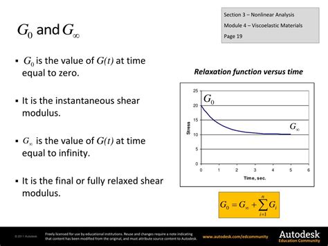 Ppt Nonlinear Analysis Viscoelastic Material Analysis Powerpoint
