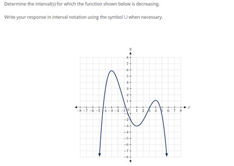 Solved Determine The Interval S For Which The Function Chegg