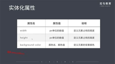 50 Css样式属性 盒子实体化三属性 Web前端入门到精通 全套完整 实战课程 Youtube