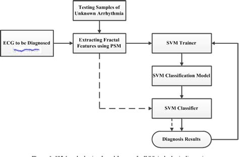figure 1 from classification of electrocardiogram signal using support