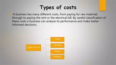 Types Of Costs Pptx