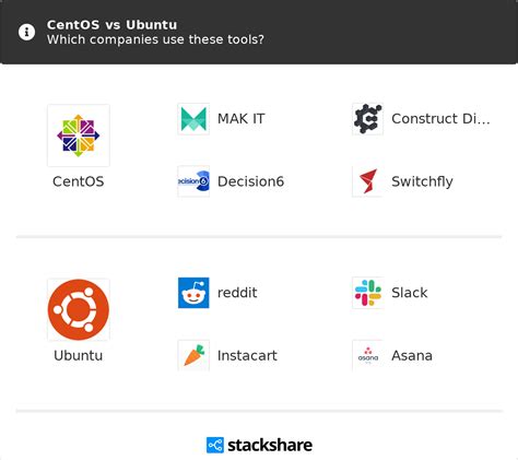 Lunes Lavar Ventanas Tubo Centos Vs Ubuntu Desktop Olla De Crack Guardia Componente