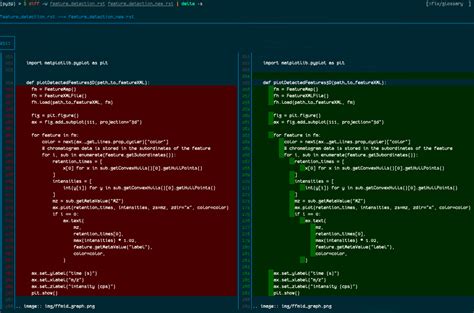 Whitespace Highlighting Not Working At All Issue Dandavison Delta GitHub