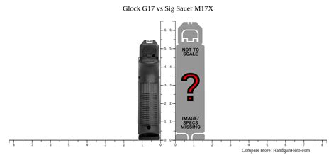 Glock G Vs Sig Sauer M X Size Comparison Handgun Hero