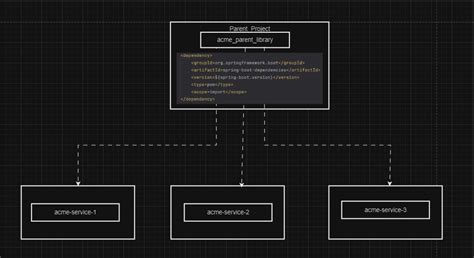Maven Springboot 332 Spring Security 6 Broken Authentication