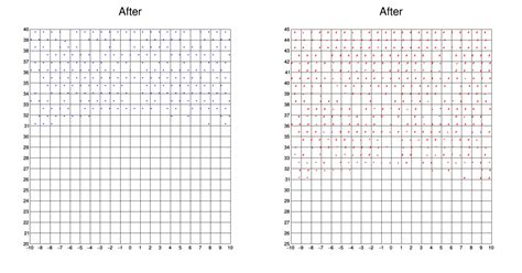 Draw A Grid For A Graph Python Root Root Forum