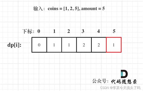 代码随想录算法训练营第四十五天 Leetcode70 爬楼梯 （进阶）、322 零钱兑换、279完全平方数 Csdn博客