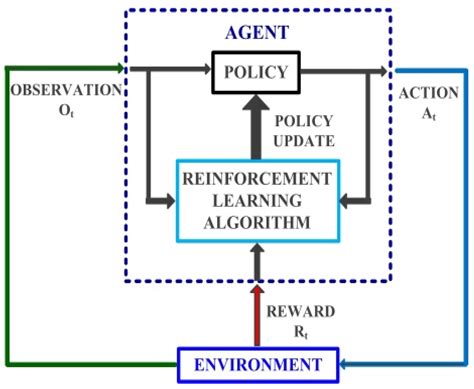 electronics free full text comparative performance of upqc control system based on pi gwo