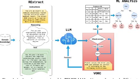 Figure 1 From Interpretable Medical Diagnostics With Structured Data Extraction By Large