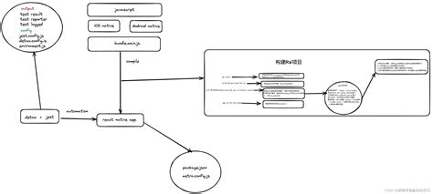 自动化测试套件以及配置文件抽象含有测试用例文件的目录会被视为个套件相关配置文件名字 Csdn博客