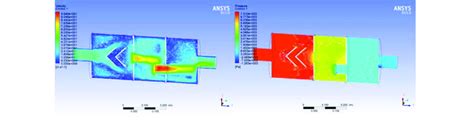 Velocity Variation And Pressure Variation Inside Model 2 At Velocity 40