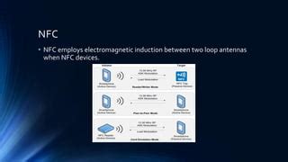 NFC Standards And Security PDF