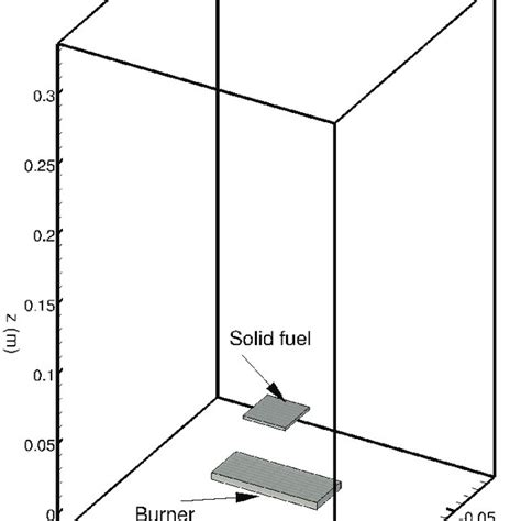 Isometric View Of Computational Domain Showing Thin Solid Fuel