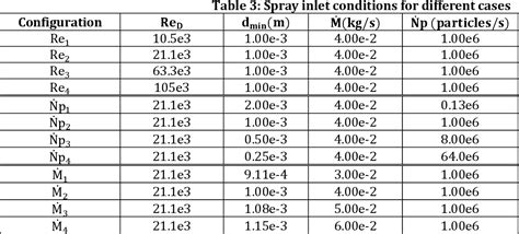 Figure 2 From Eulerian Lagrangian Cfd Model For Prediction Of Heat Transfer Between Aircraft