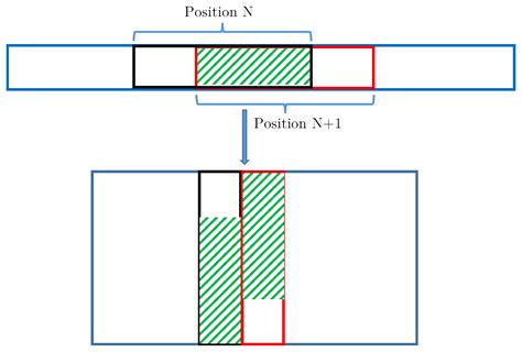 Efficient Convolutional Neural Networks Utilizing Fine-Grained Fast ...