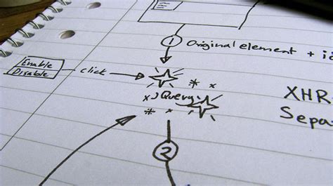 Master Drag And Drop Technique Using Jquery