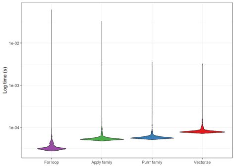 Vectorize In R Wetlandscapes