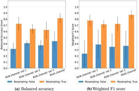 performance comparisons on the real data input adaptation download