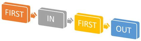 Fpga基础知识极简教程（4）从fifo设计讲起之异步fifo篇 知乎