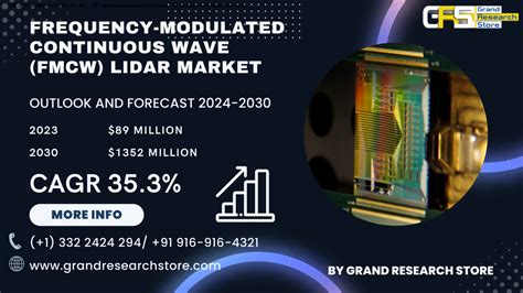 frequency modulated continuous wave fmcw lidar market 2024 2030 by
