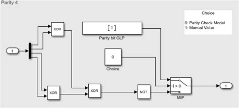 Example Of Parity Bit Calculation For 4 Bits Download Scientific Diagram
