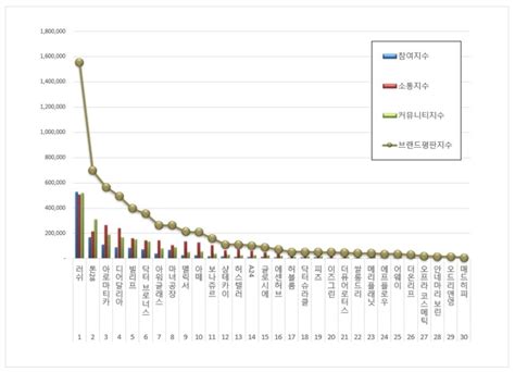 러쉬 2월 비건화장품 브랜드평판 1위 비건화장품 강자