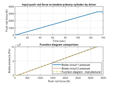 Cylinder Design Parameter Estimation Matlab And Simulink