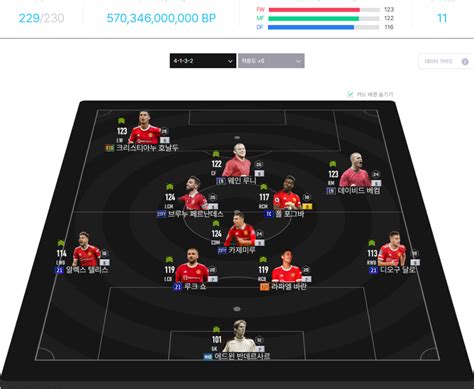 Fc 온라인 인벤 형들 마지막이야 윙백보강조언좀 맨유 Fc 온라인 인벤 자유게시판