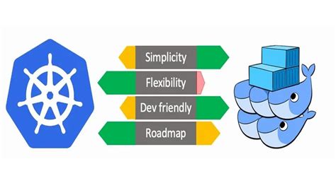 Swarm Vs Kubernetes Update